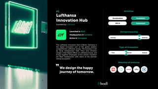 25 Corporate Incubators examples | PDF