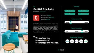 25 Corporate Incubators examples | PDF