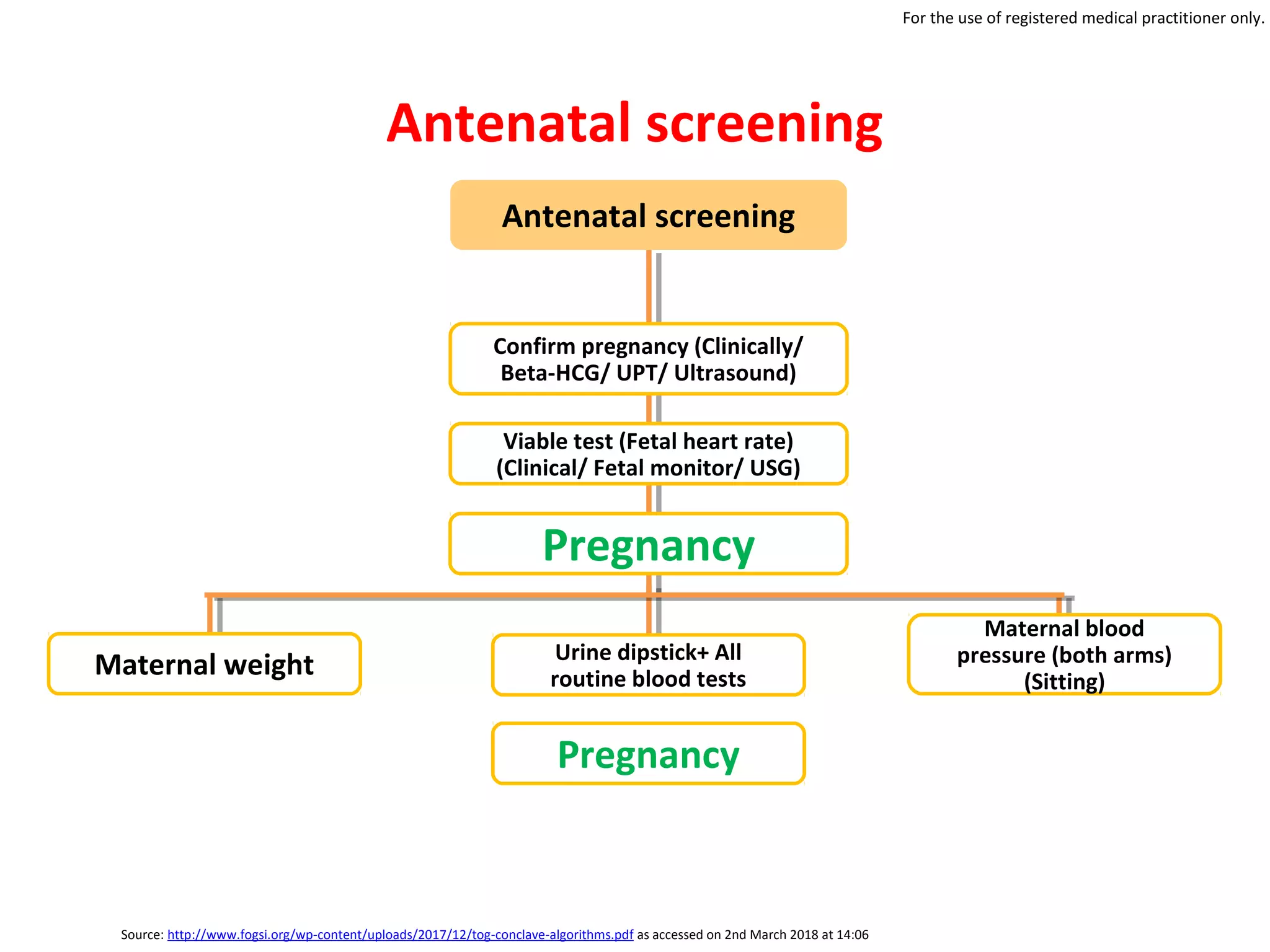 Investigations in First Trimester Pregnancy | PPT