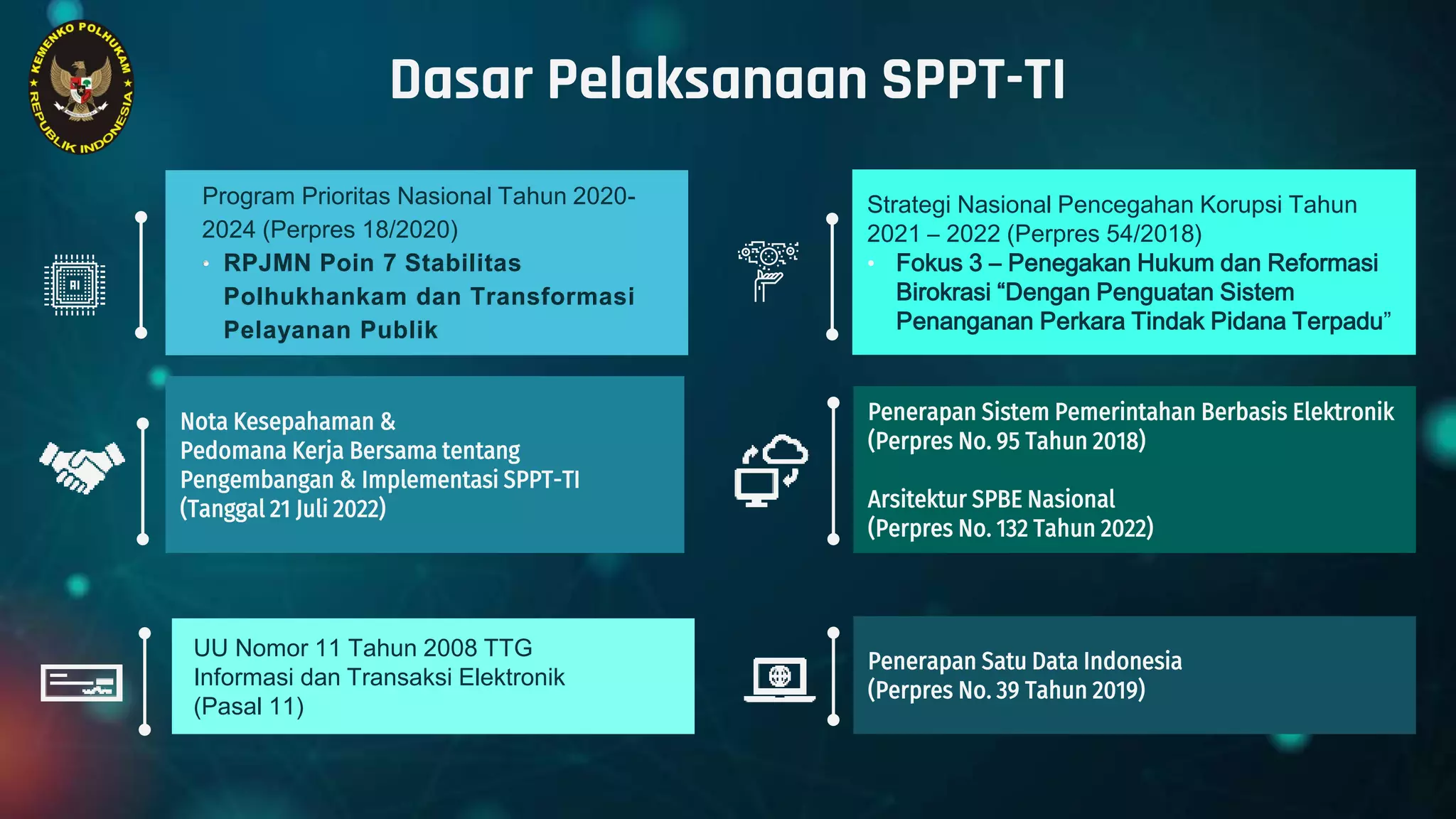 PPT SPPT TI | PPTX