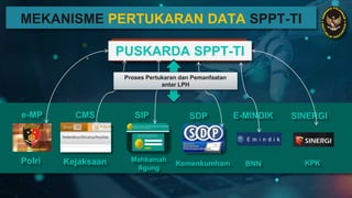 PPT SPPT TI | PPTX