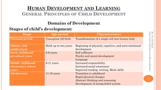GENERAL PRINCIPLES OF CHILD DEVELOPMENT | PDF