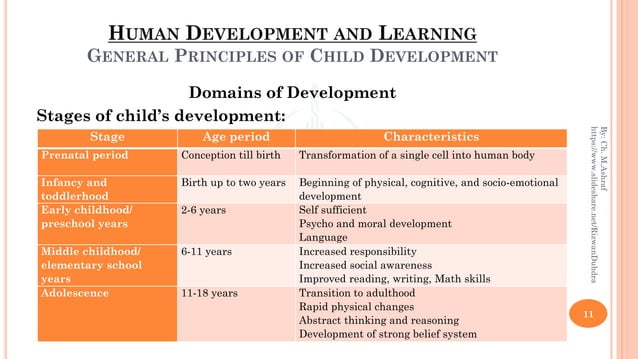 GENERAL PRINCIPLES OF CHILD DEVELOPMENT | PDF
