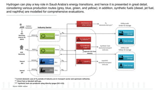 The Development of the TIMES Energy Model for Saudi Arabia (TIMES-SA ...