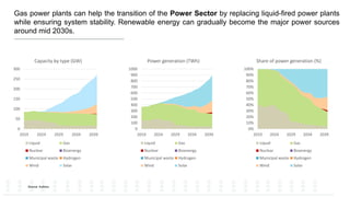 The Development of the TIMES Energy Model for Saudi Arabia (TIMES-SA ...