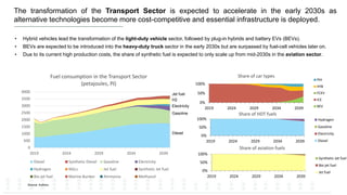 The Development of the TIMES Energy Model for Saudi Arabia (TIMES-SA ...