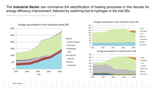 The Development of the TIMES Energy Model for Saudi Arabia (TIMES-SA ...