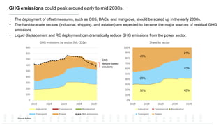 The Development of the TIMES Energy Model for Saudi Arabia (TIMES-SA ...