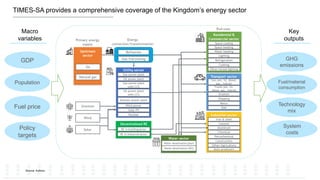 The Development of the TIMES Energy Model for Saudi Arabia (TIMES-SA ...