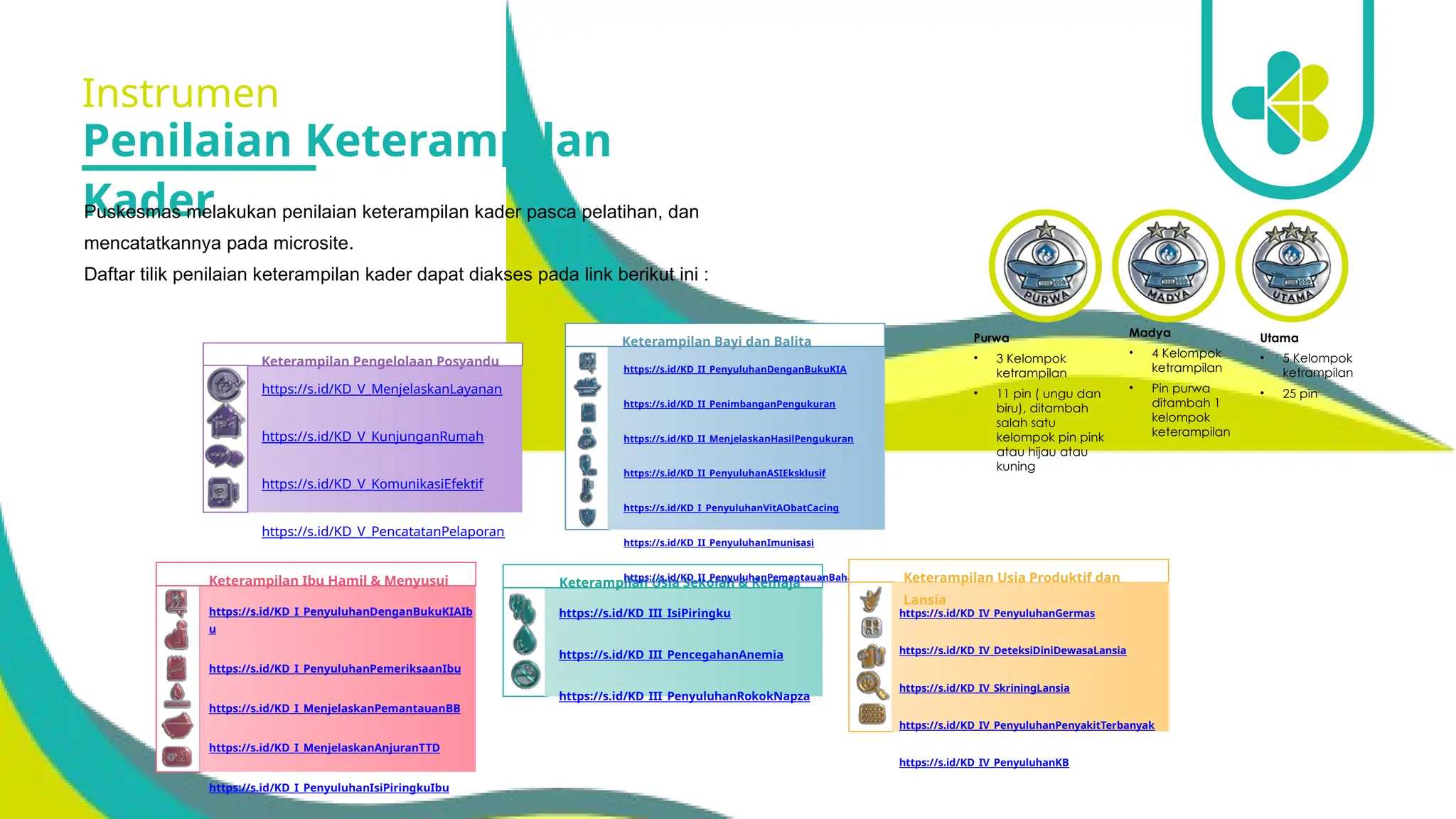 25 Keterampilan dan Kompetensi Kader Posyandu.pptx