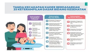 pelatihan kader 25 ketrampilan kader kementrian kesehatan | PPTX