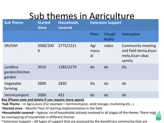25 mar 2012 Aga Khan Rural Support Programme India | PPT