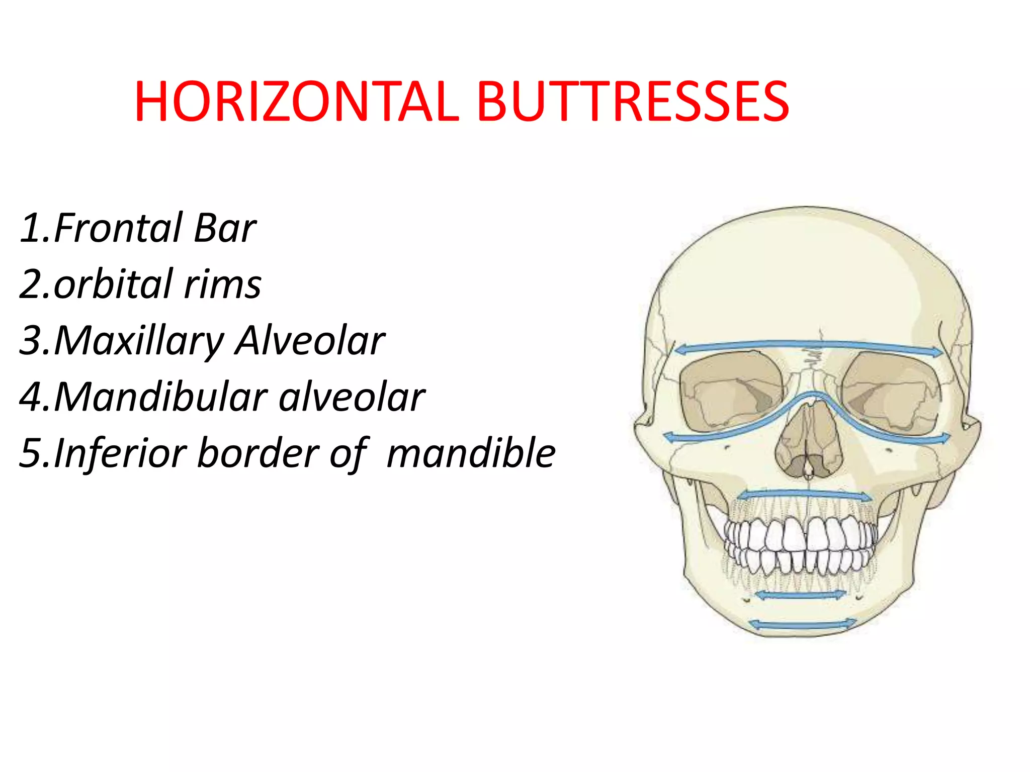 maxillofacial trauma | PPTX
