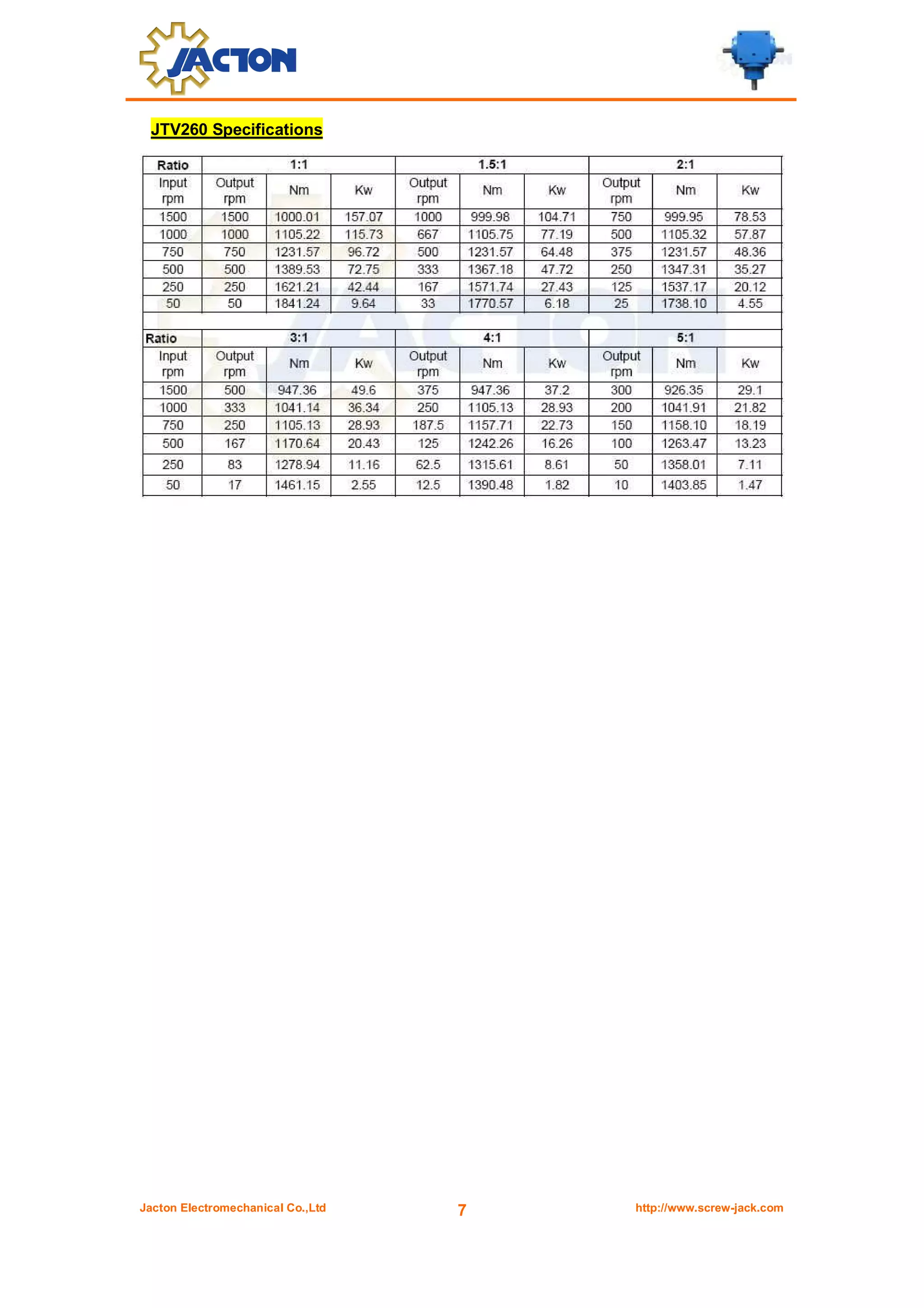 25mm shaft diameter 90 degree gearboxes 1 1 ratio,6 spline 25mm keyed ...