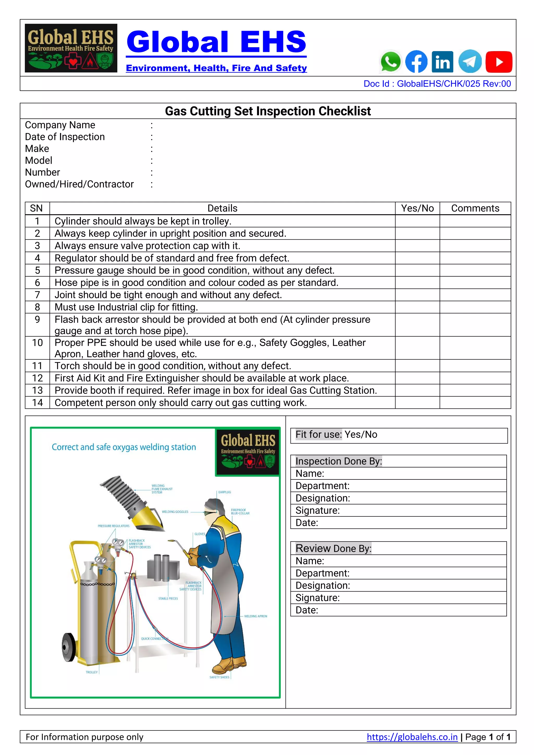 25 most widely used inspection checklist in industries-1.pdf