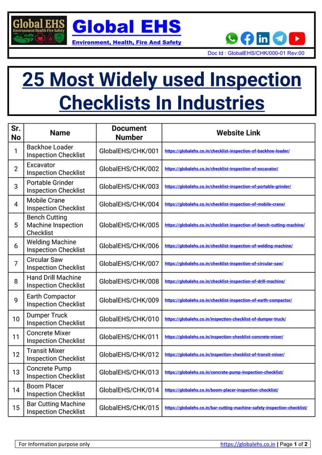 25 most widely used inspection checklist in industries-1.pdf