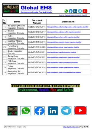 25 most widely used inspection checklist in industries-1.pdf