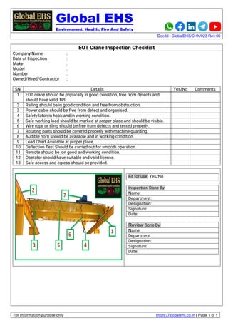 25 most widely used inspection checklist in industries-1.pdf