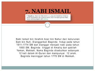 25 Nabi Dan Rasul Dalam Islam | PPTX