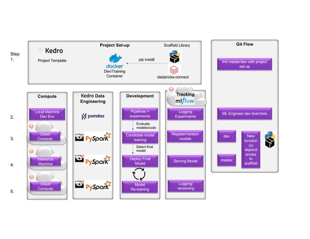 A Collaborative Data Science Development Workflow | PPT | Free Download