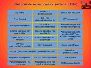 OpenWRT - Router wifi open | PDF