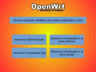 OpenWRT - Router wifi open | PDF