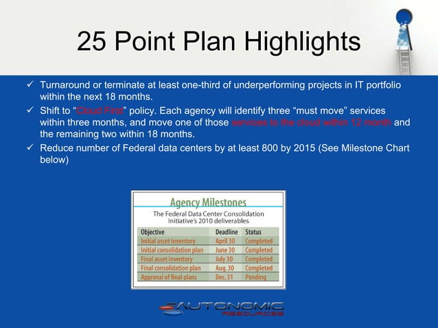 25 Point Plan Highlights | PPT