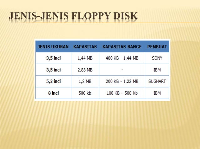 PPT Presentasi Fllopy Disk - Tugas Kelompok | PPT