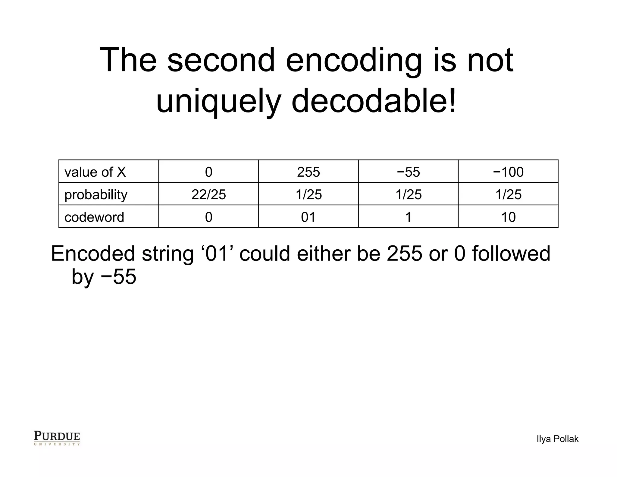 25 quantization and_compression | PPT