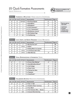 25 quick formative assessments | PDF
