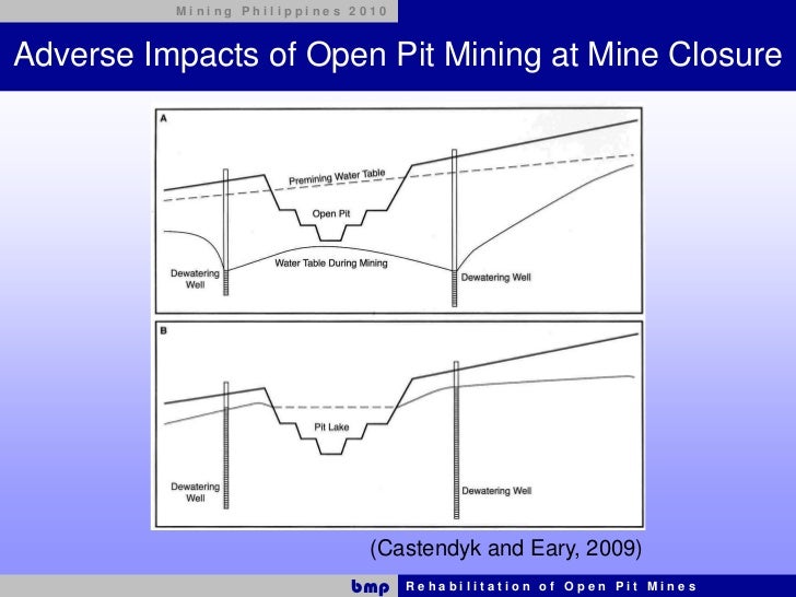 Rehabilitation of Open Pit Mines
