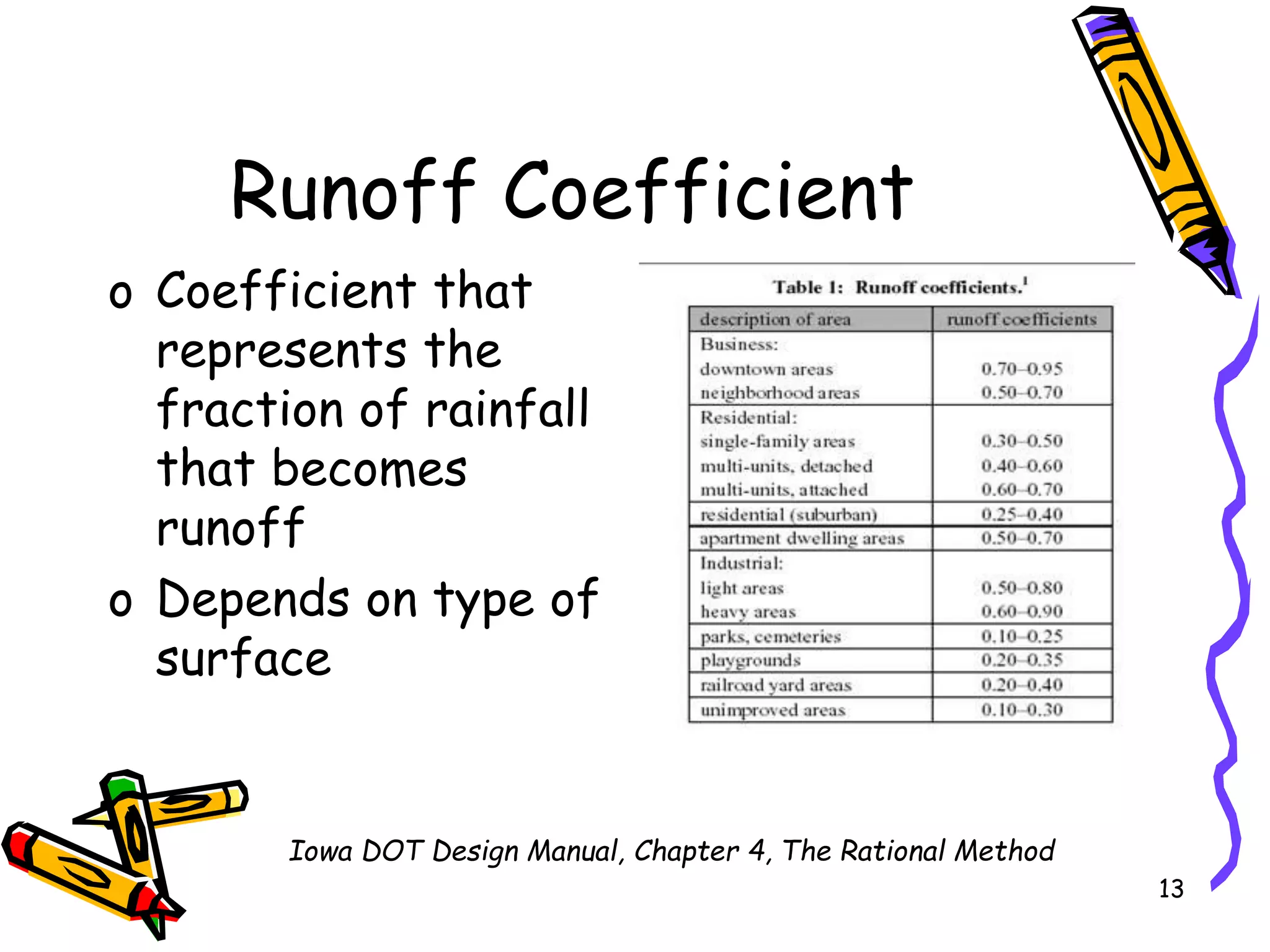 25 Rural Drainage.ppt