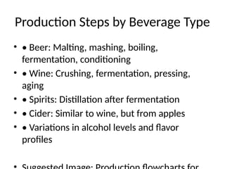25_Slides_Production_of_Alcoholic_Beverages_Presentation.pptx