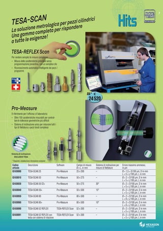 TESA HITS 2-2013 | PDF