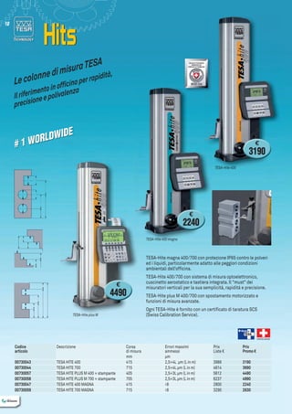 TESA Hits 2014/1 | PDF