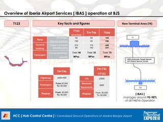 Iberia´s HCC Project | PPTX | Air Travel | Travel Type