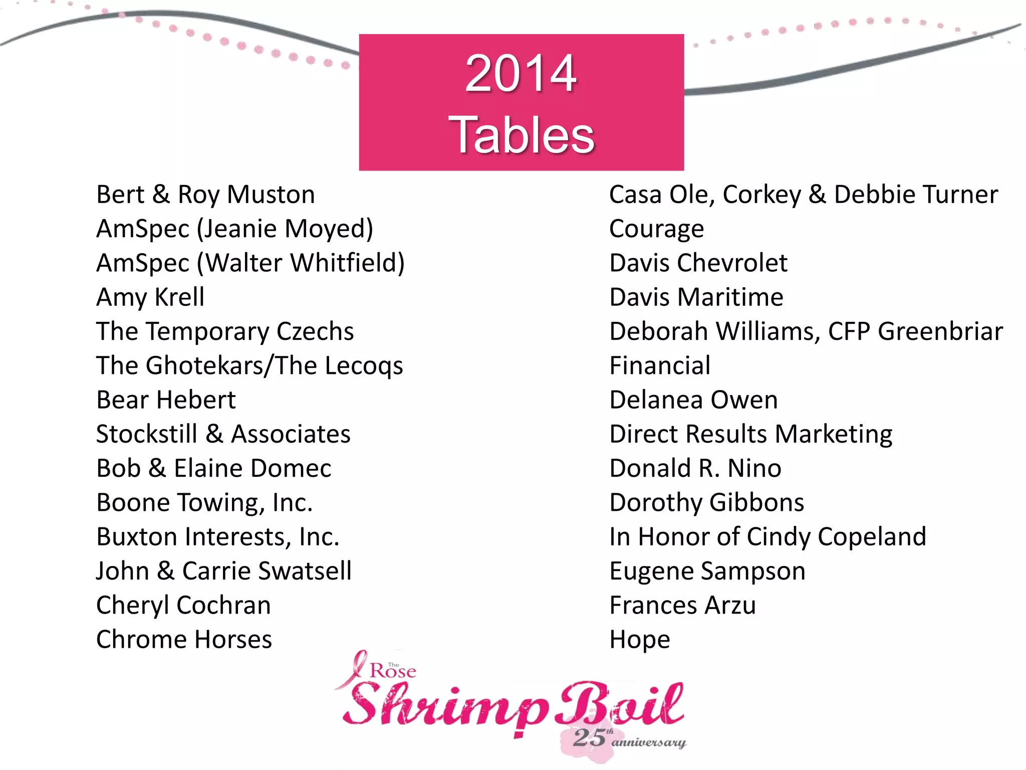 25th Annual Shrimp Boil - Photos from the Past and an Overview of the ...