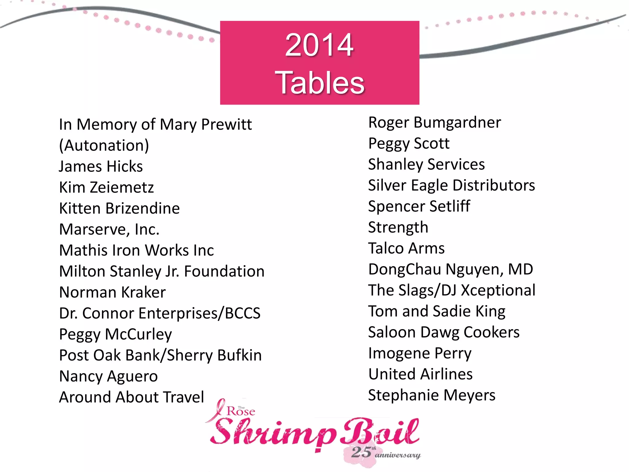 25th Annual Shrimp Boil - Photos from the Past and an Overview of the ...