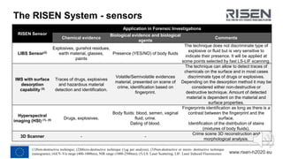 The RISEN Project – A Novel Concept for Real-time on-site Forensic ...