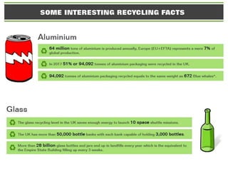 25 Things to Recycle And Reuse | PPTX
