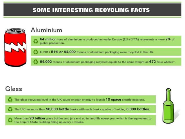 25 Things to Recycle And Reuse | PPTX