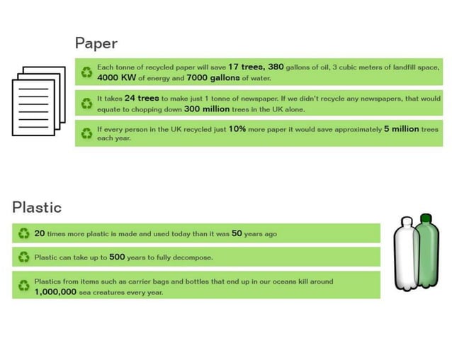 25 Things to Recycle And Reuse | PPTX
