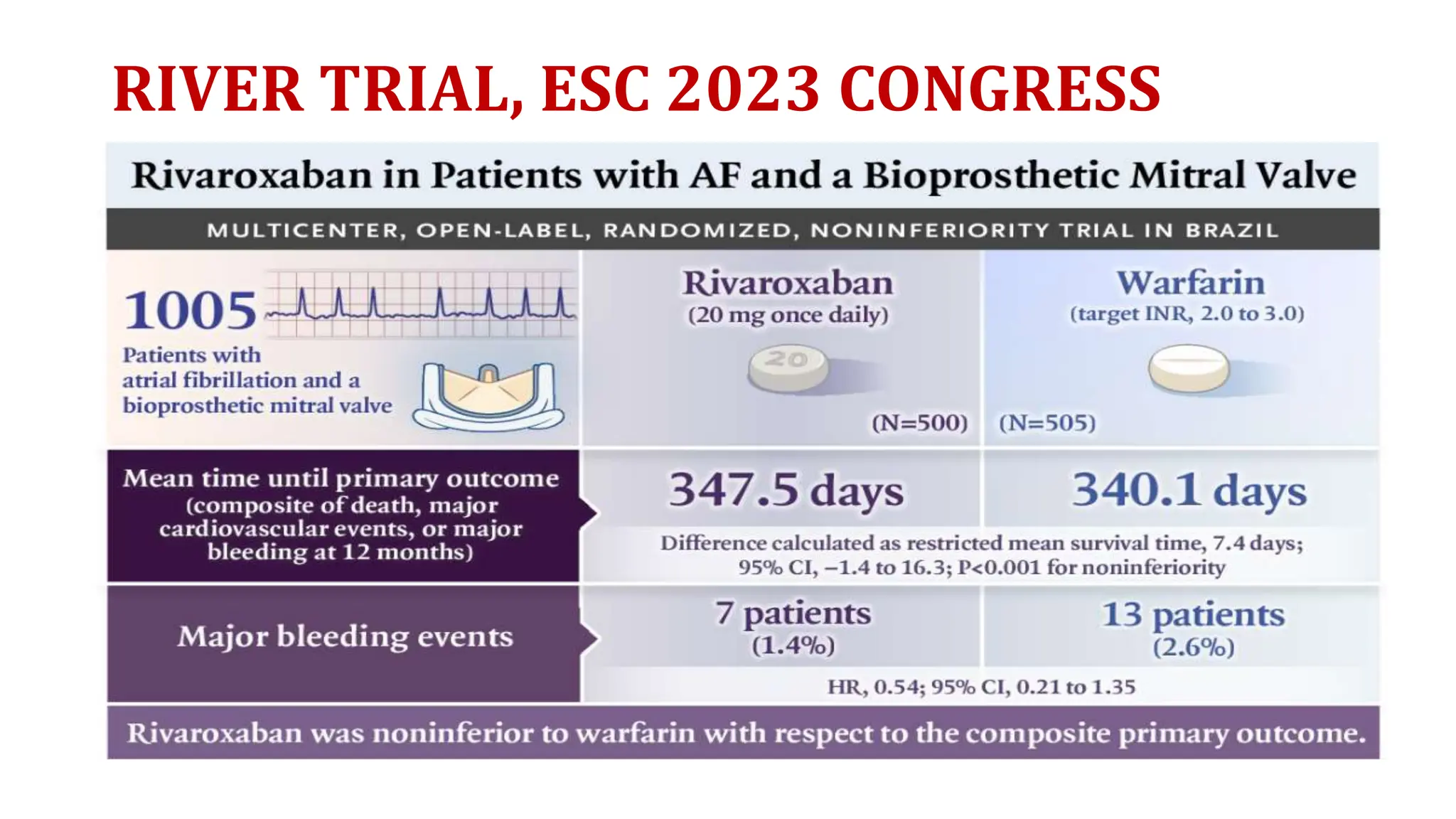 Trials in Cardiology.pptx