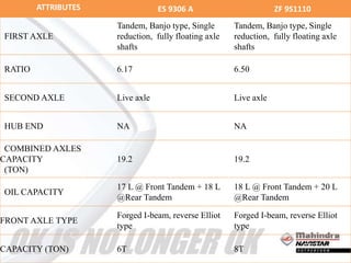 Mahindra TORRO 25 Ton Capacity Tippers Specs | PPTX