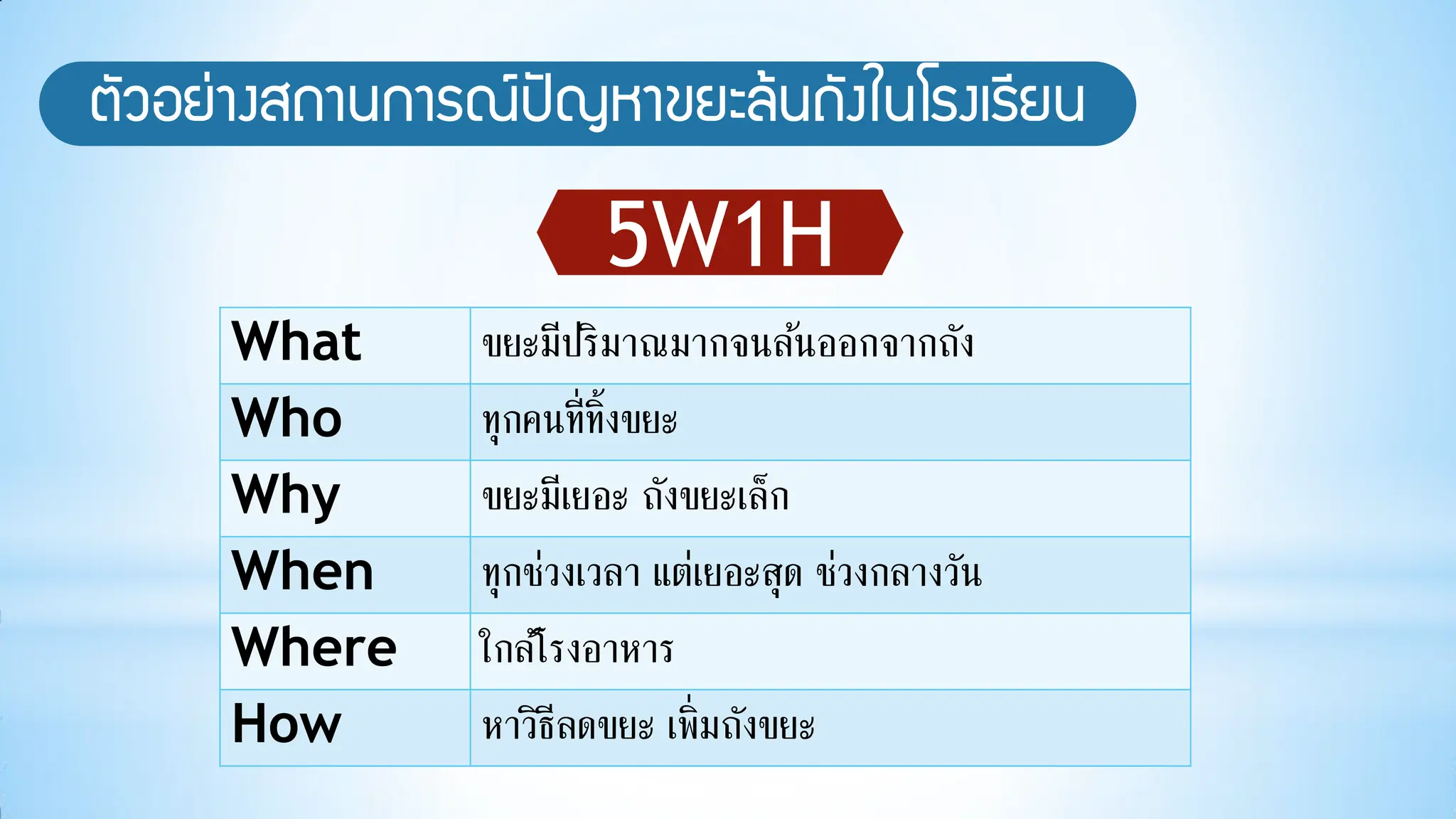 หน่วยที่ 2 การวิเคราะห์สถานการณ์ปัญหา 5w1h.pdf