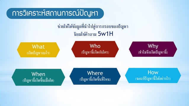 หน่วยที่ 2 การวิเคราะห์สถานการณ์ปัญหา 5w1h.pdf
