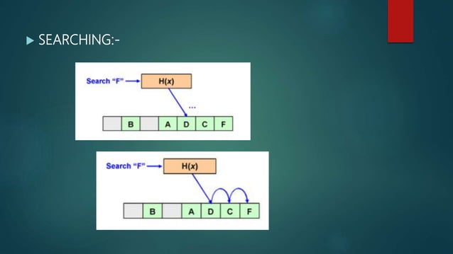 Hashing In Data Structure | PPTX