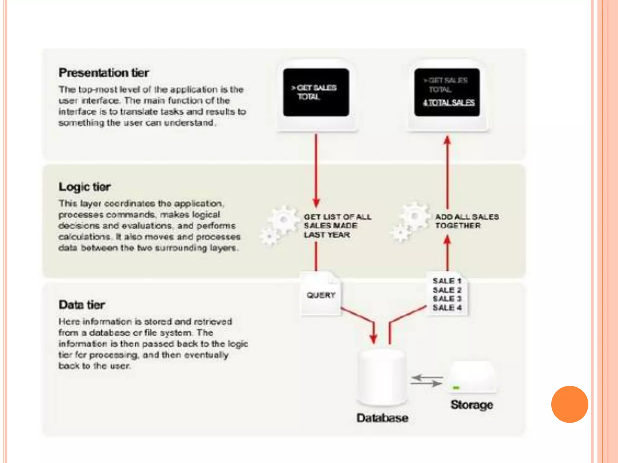 Overview Of 3 Tier Client Server Architecture Pptx