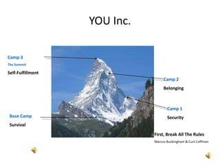 25 year gallup study retention | PPTX