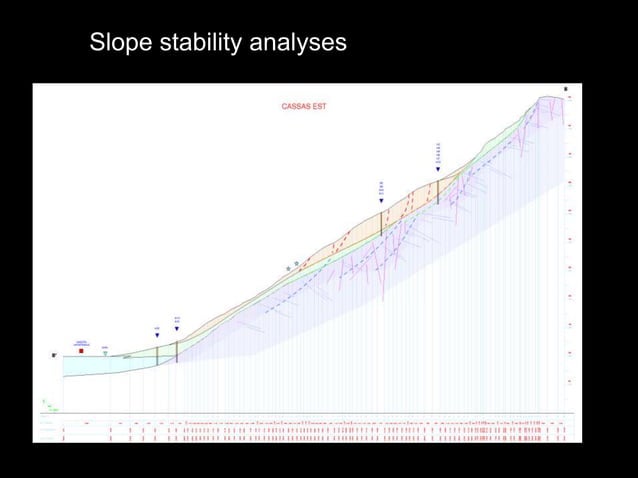 25 years of geotechnical engineering | PPTX | Civil Engineering ...